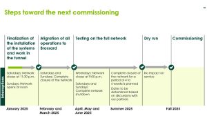 REM: Entire light-rail train network in service by 2025