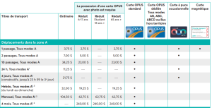 Montreal's public transit fares going up on July 1