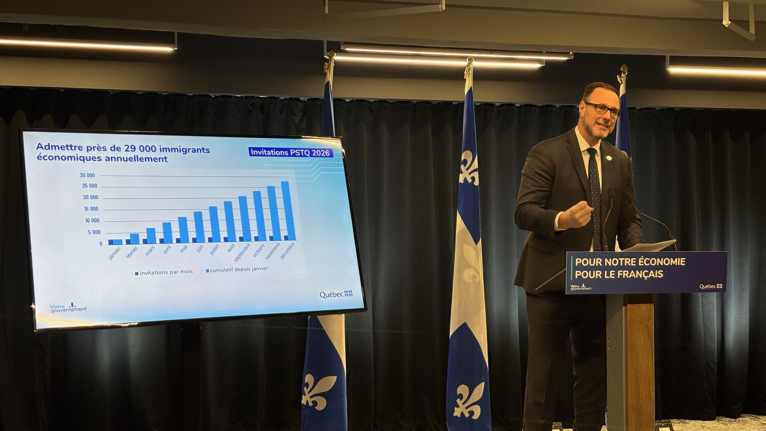 New program to admit 29,000 economic immigrants annually: Quebec ...